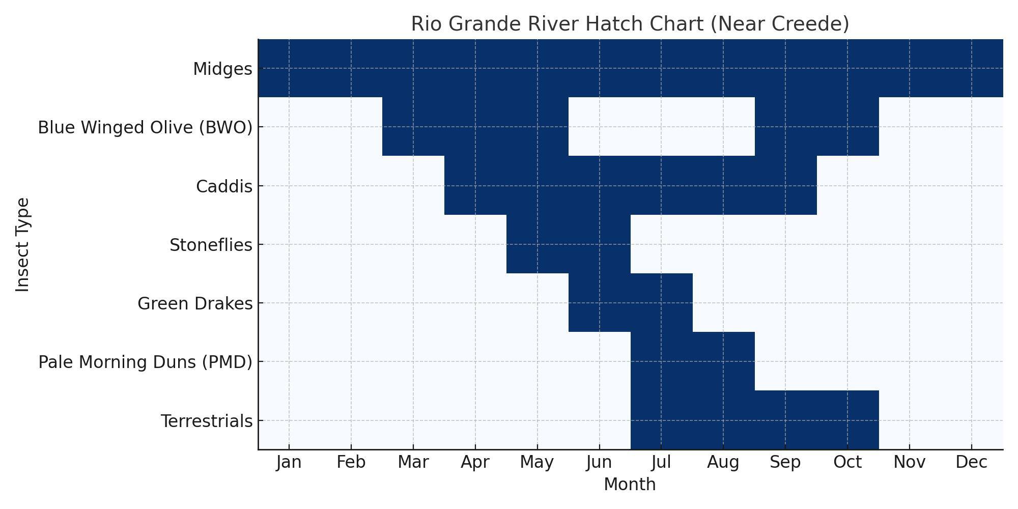 Rio Grande River Fly Fishing Report Near Creede Colorado 10.19.2024